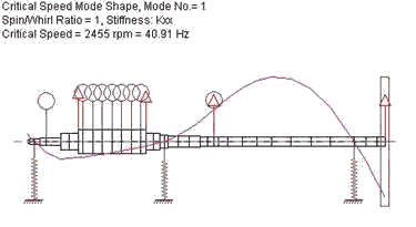 MechCon - Rotor Dynamics Analysis